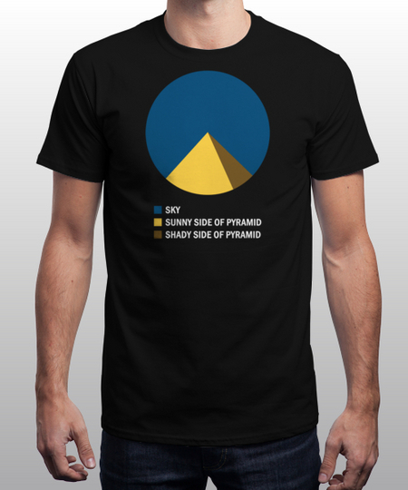 [05/10/2023] Shirt Discussion - Pyramid Chart : r/Qwertee